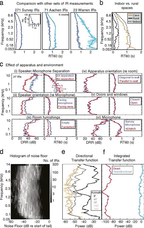Statistics Of Natural Reverberation Enable Perceptual Separation Of