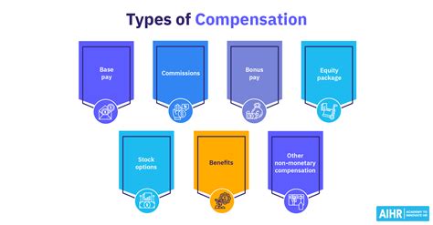 14 Compensation Philosophy Examples Free Template Aihr