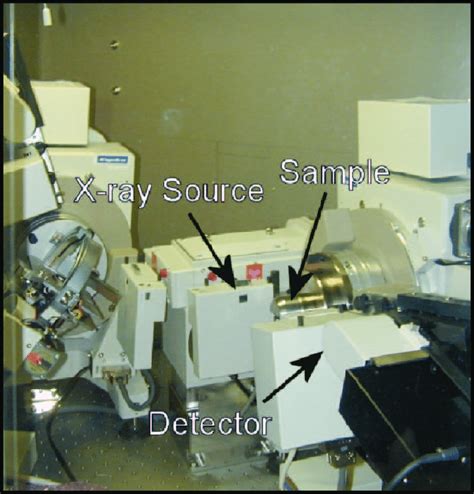 7 X Ray Diffractometer Download Scientific Diagram