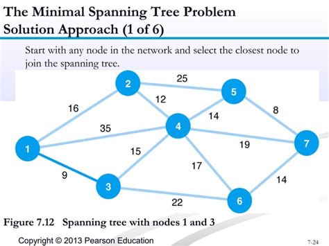 Shortest Route Minimal Spanning Tree Ppt Computer Networking Computing