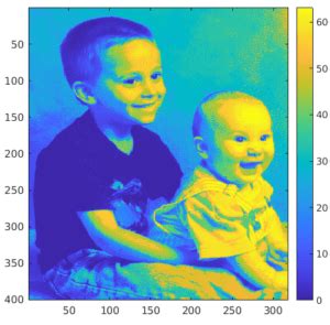 Matlab Image Processing Functions Of Matlab Image Processing