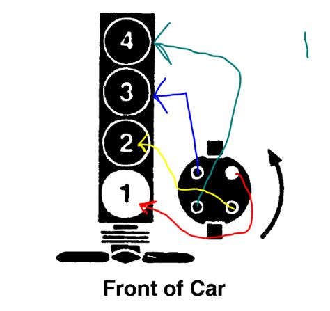 Distributor Spark Plug Diagram At Mitchell Cushing Blog