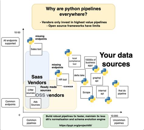 i created a chart to explain why 90 of data setups contain custom data