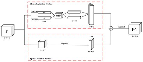 pcb yolo an improved detection algorithm of pcb surface defects based on yolov5