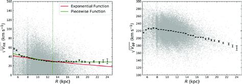 Radial Profiles Of The Components Of The Velocity Tensor V Rr Left Download Scientific Diagram