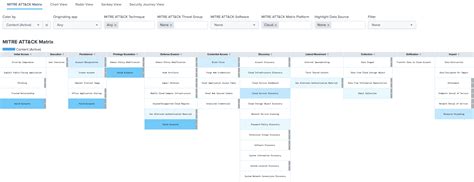 using mitre attandck in splunk security essentials splunk