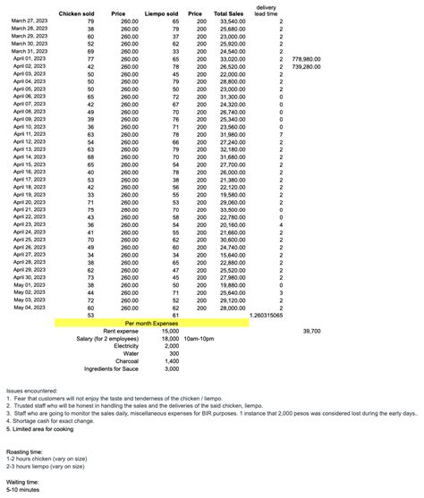 solved queuing theory solve the ff using given data