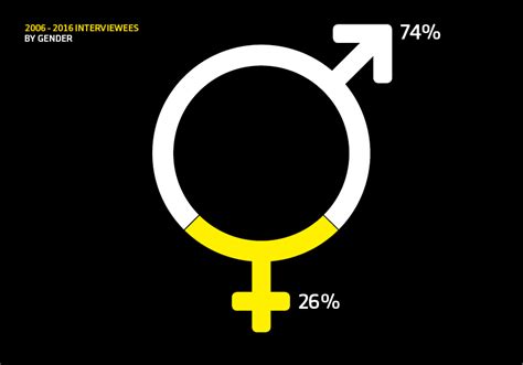 200 Women 200percentmag