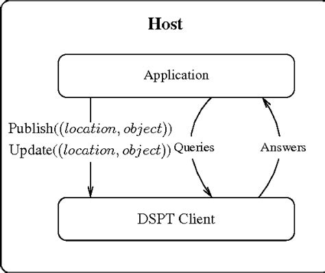 figure 1 from a peer to peer data structure for dynamic location data semantic scholar