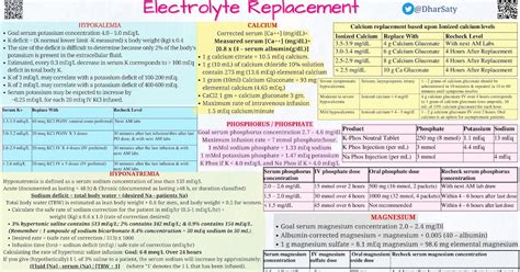 Electrolyte Replacement Medical Infographics