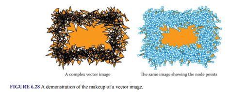 Types Of Images In Html Vector Images Hkt Soft
