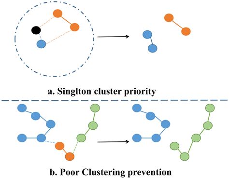 Improving Unsupervised Pedestrian Re‐identification With Enhanced