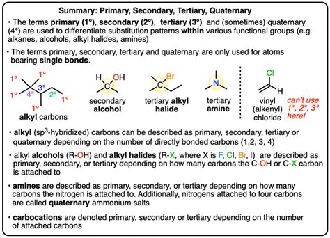 Tertiary Structure Chemistry