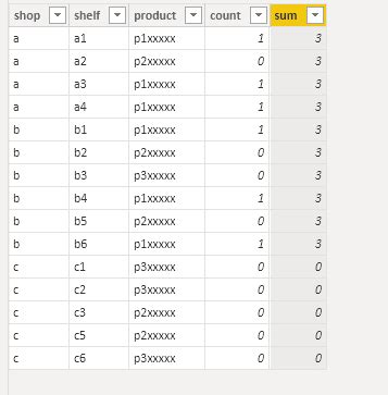 A Circular Dependency Was Detected To Table1 Count Table1 Sum Table1