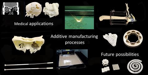 Additive Manufactring Technology In Medical Sector By Tejashree Jadhav May 2023 Medium