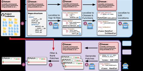 Llm Powered Coding Demystifying Ai Agents For Software Engineering