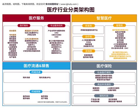什么叫his系统，什么叫his系统