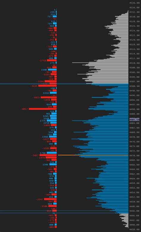 Liquidity Zones OrderFlow Labs