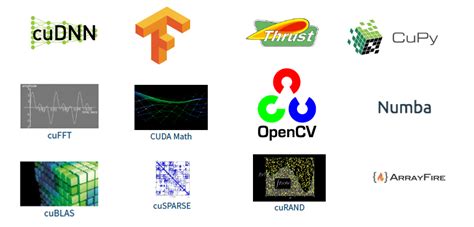using cuda libraries cuda on ada 1 0 documentation