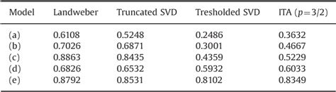 table 1 from an iterative thresholding algorithm for the inverse problem of electrical