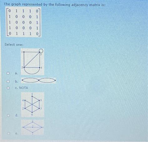 Solved The Graph Represented By The Following Adjacency