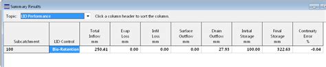 Simple Si Unit Model For Swmm5 Lid With 100 Mm Rainfall Part 2 Swmm5 Icm Swmm Icm