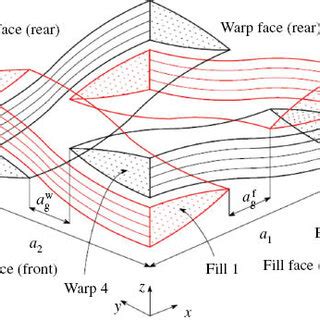 Plain Weave Model Created In TexGen Download Scientific Diagram