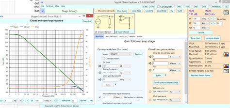 operational amplifier open loop gain understanding the simulations