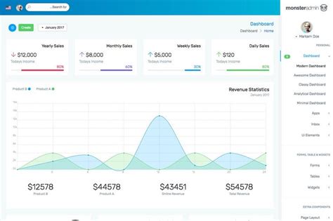Monster Bootstrap Admin Template Bootstrap Template Templates Web Themes