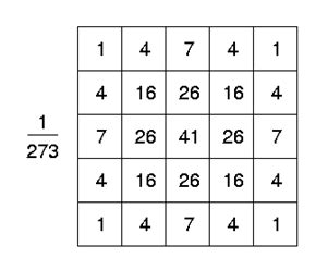 Filter Images And Videos OpenCV Tutorial C