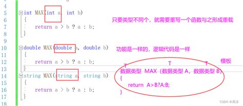 C模板深入解析：函数模板与类模板 Csdn博客