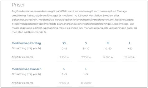 Medlemskap I Eef Teknisk Isolering