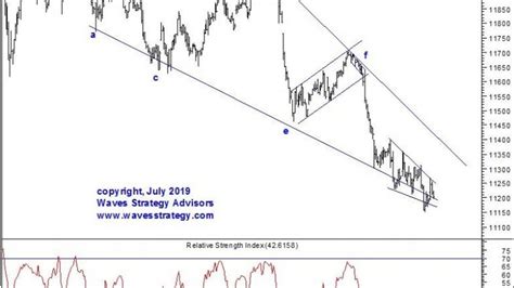 How Do Elliott And Neo Wave Differ