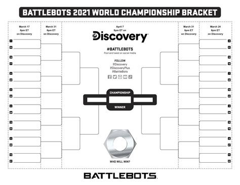 Battlebots On Twitter Get Ready Botfans Next Thursday We Announce The Top 32 And The Seeding