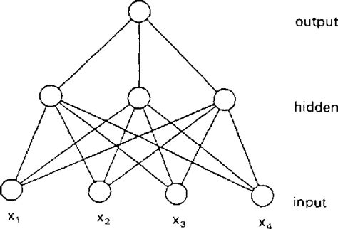 Figure 1 From Testing For Neglected Nonlinearity In Time Series Models