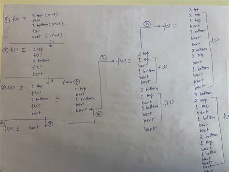 Java Double Recursion In One Method Stack Overflow