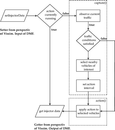 Figure 2 From Software Framework For Testing Of Automated Driving Systems In The Traffic