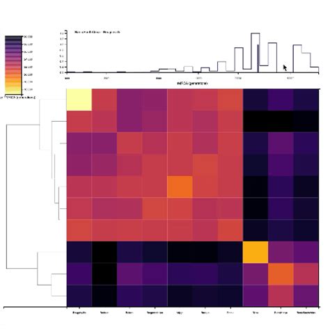 Bespoke Heatmap Hover Which Adjusts Linked Histogram Community Support Bokeh Discourse