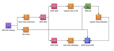 Nermin Imamovic On Linkedin Serverless Nodejs Nextjs Awslambda