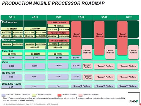 AMD Fusion APU 2013 Roadmap Leaks NotebookCheck Net News