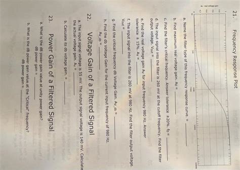 Solved 21 Frequency Response Plot A Name The Filter Type