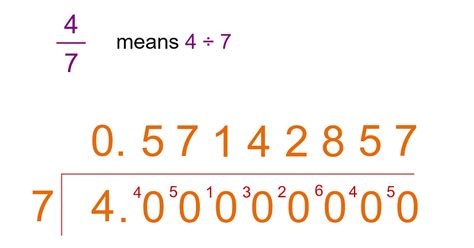 Median Don Steward Mathematics Teaching Fractions To Recurring Decimals