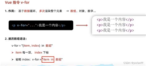 Vue指令 03：v Bind，图片切换案例，书架案例vue图片切换 Csdn博客