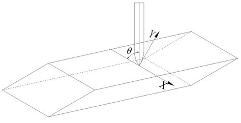 The Coordinate System Of The Projectile Penetrating The Diamond Shaped Download Scientific