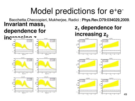 Ppt Measurement Of Fragmentation Functions At Powerpoint Presentation