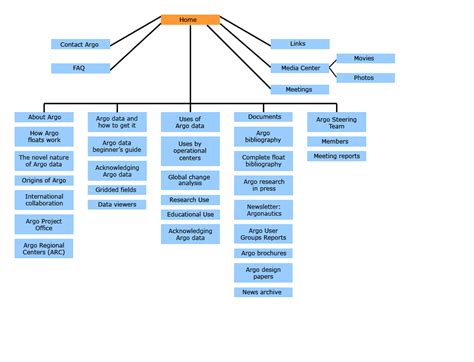 Dunia Dalam Blogger Submit Sitemap Di Google Webmaster Tools