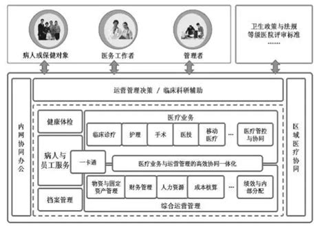 医院信息系统总体架构建设 新闻与事件 南京医瑞网络科技有限公司