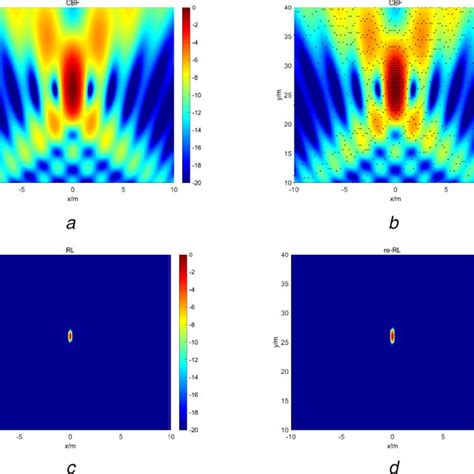main lobe area of the rl algorithm and spatial resampling rl algorithm