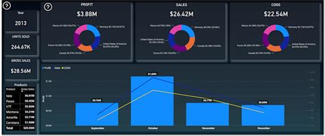 Create Dashboards Using Excel Or Power Bi For You By Paolomo Fiverr