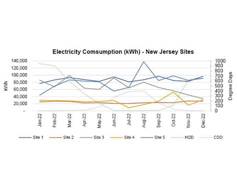 Energy Reduction Consulting And Implementation Project Profile